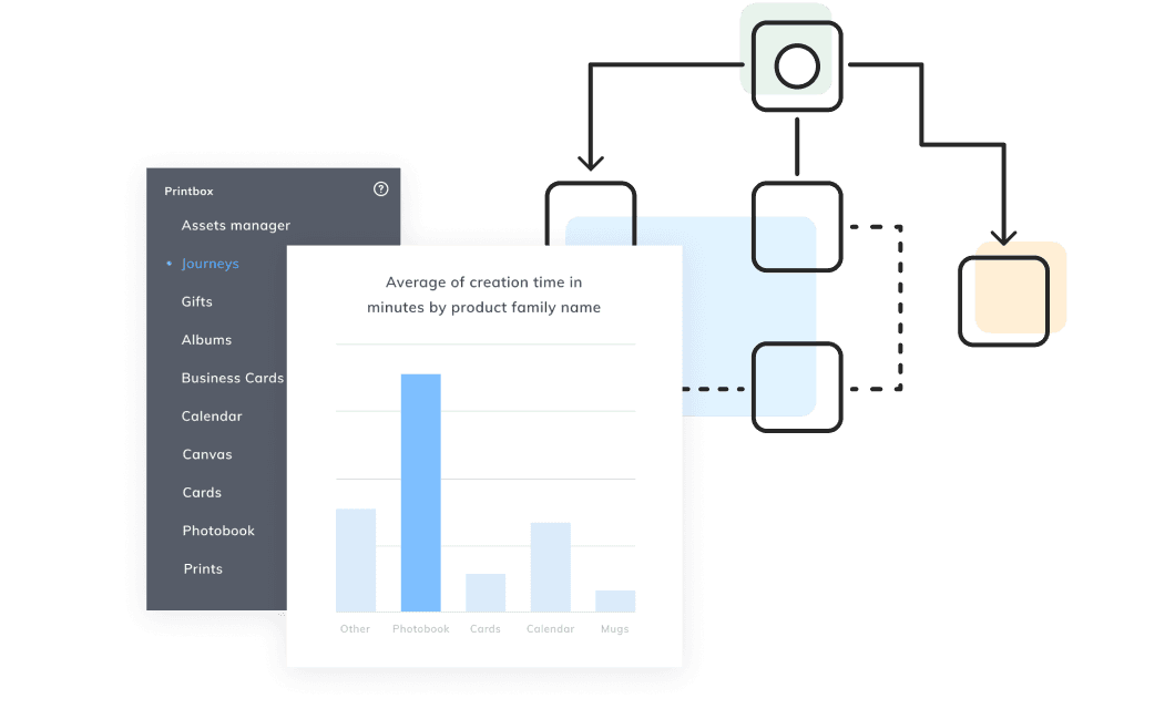 The Enterprise Personalized Photo Products Software | Printbox | Printbox