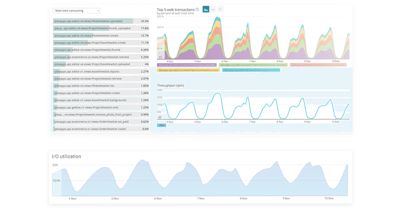 The Enterprise Personalized Photo Products Software | Printbox | Printbox